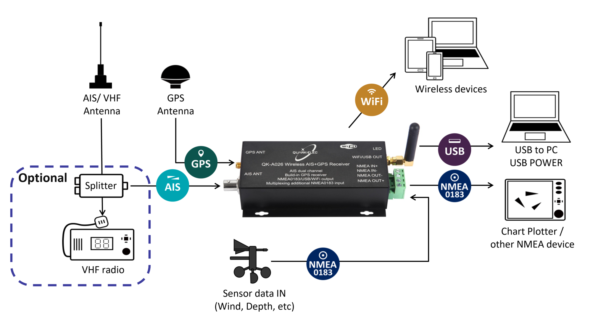 Quark-Marine, AIS, NMEA Gateways & Marine Electronics in USA