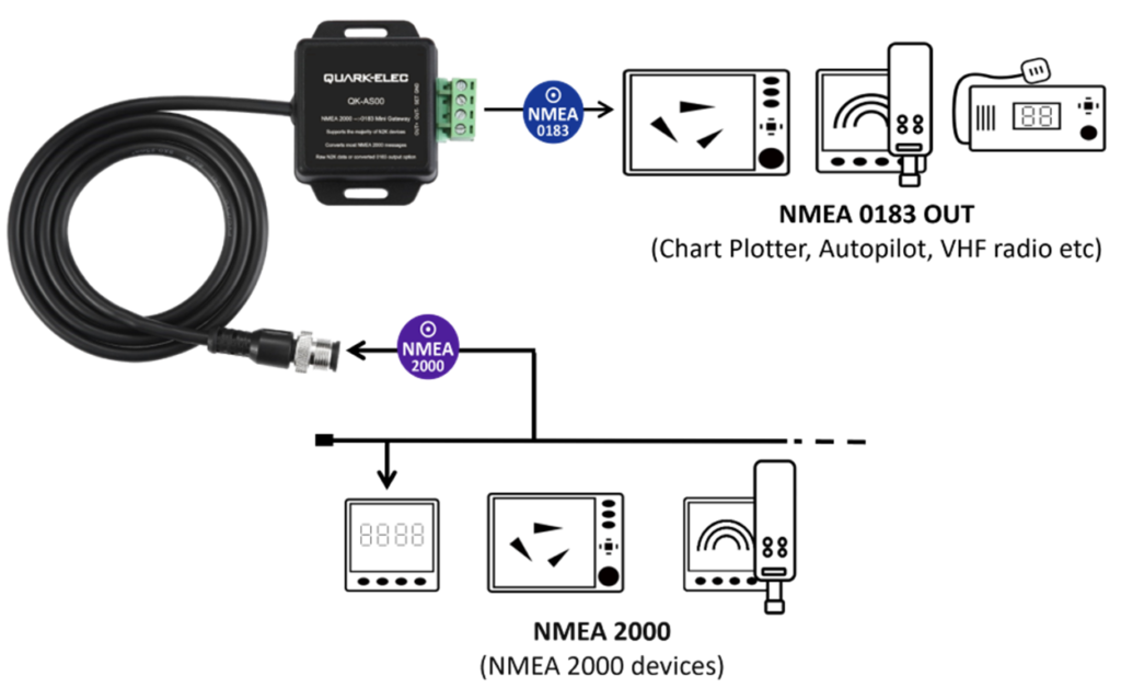 Quark-Marine, AIS, NMEA Gateways & Marine Electronics in USA